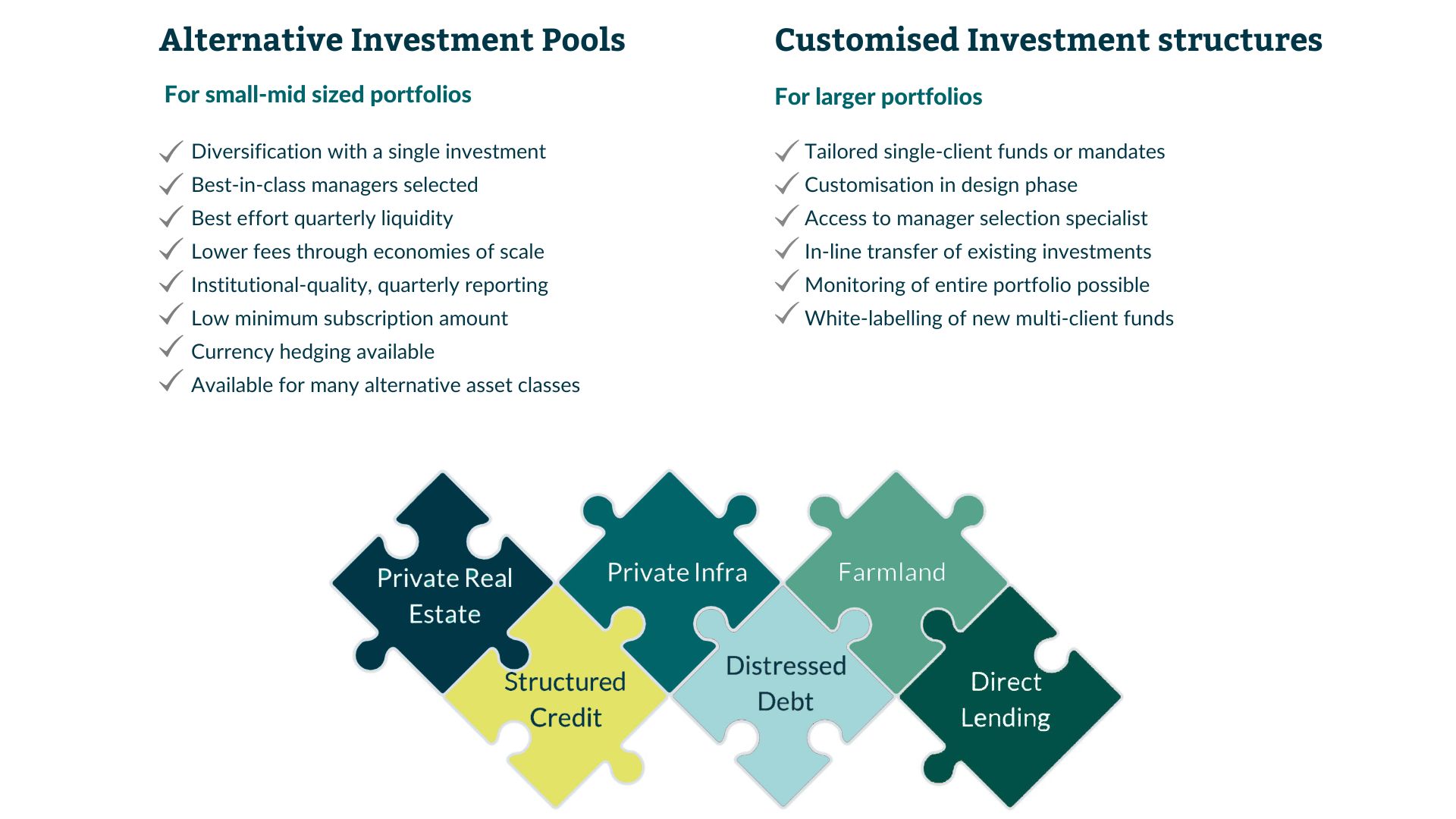 Alternative Investment Solutions
